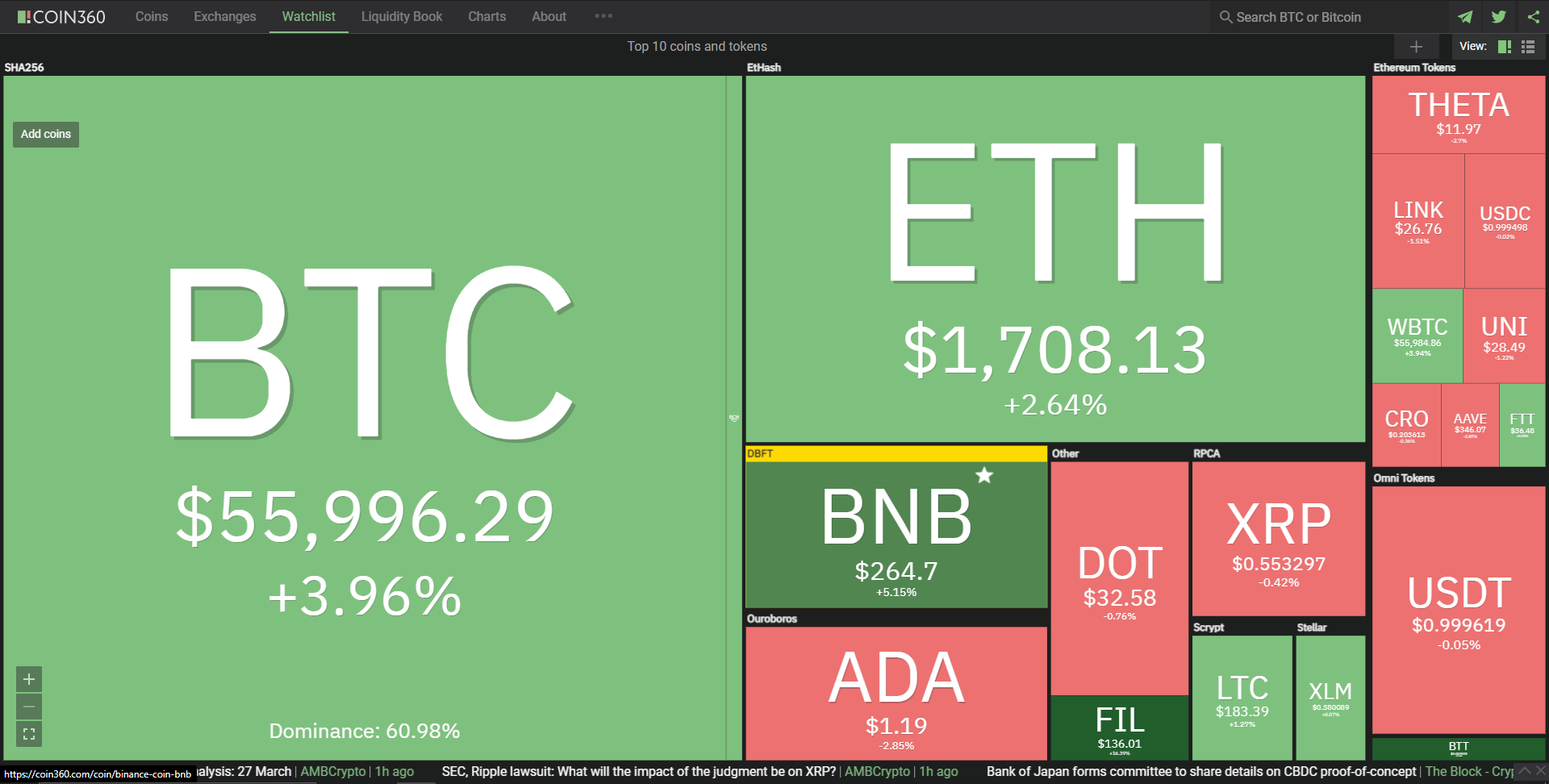 Coin360 Review And Best Alternatives - Crypto Listy