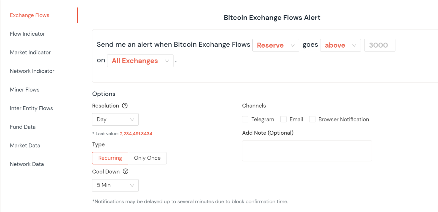 CryptoQuant Review And Best Alternatives - Crypto Listy