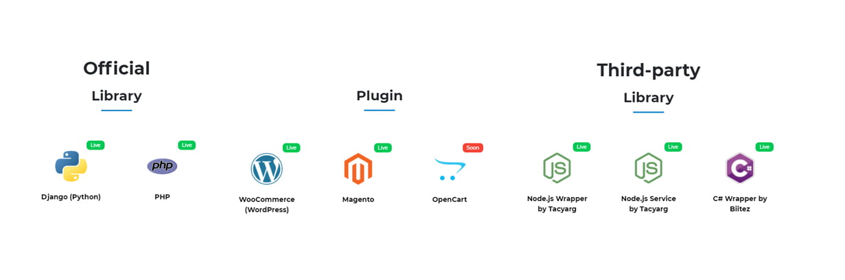 CryptAPI Review and Best Alternatives. - Crypto Listy